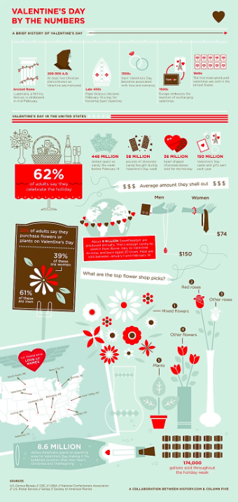 All You Need For Valentine’s Day | Human Integrated Performance